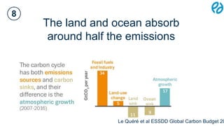 Mission 2020: Roadmap for rapid decarbonisation | PPTX