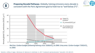 Mission 2020: Roadmap for rapid decarbonisation | PPTX
