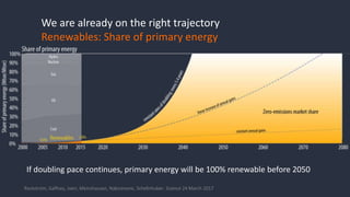 Mission 2020: Roadmap for rapid decarbonisation | PPTX