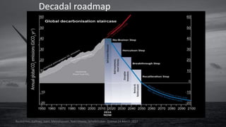 Mission 2020: Roadmap for rapid decarbonisation | PPT