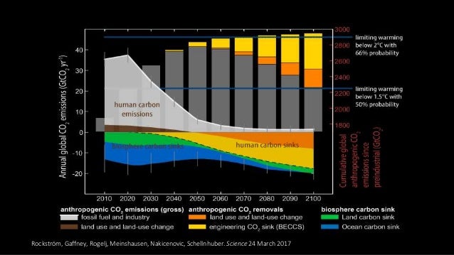 Is net zero a dangerous concept? - Geneva Solutions