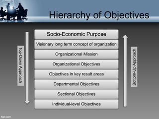 Mission and Objectives | PPTX