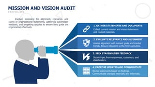 Mission and Vision Audit - Dr. Emmanuel Dotong.pdf