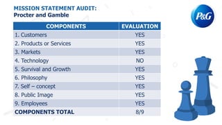 Mission and Vision Audit - Dr. Emmanuel Dotong.pdf