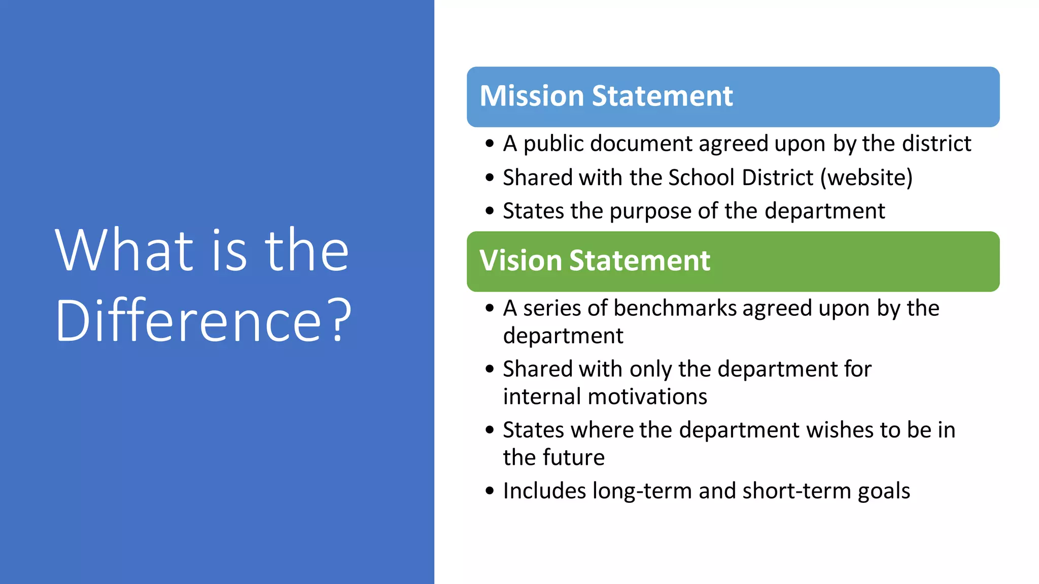 How to Create Mission and Vision Statements | PDF