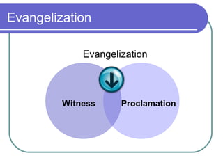 Missionary mindset | PPS