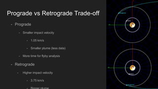 Mission Concept Presentation for Project A.D.I.O.S. | PPT