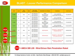 Mission Critical Louver Selection 2012 version | PDF