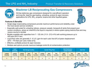 Experts in Mission Critical LPG NH3 Product Transfer and Vapor Recovery ...