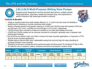 Experts in Mission Critical LPG NH3 Product Transfer and Vapor Recovery ...