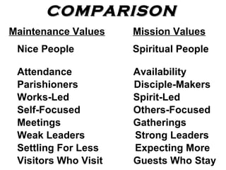 Mission Driven Church | PPT