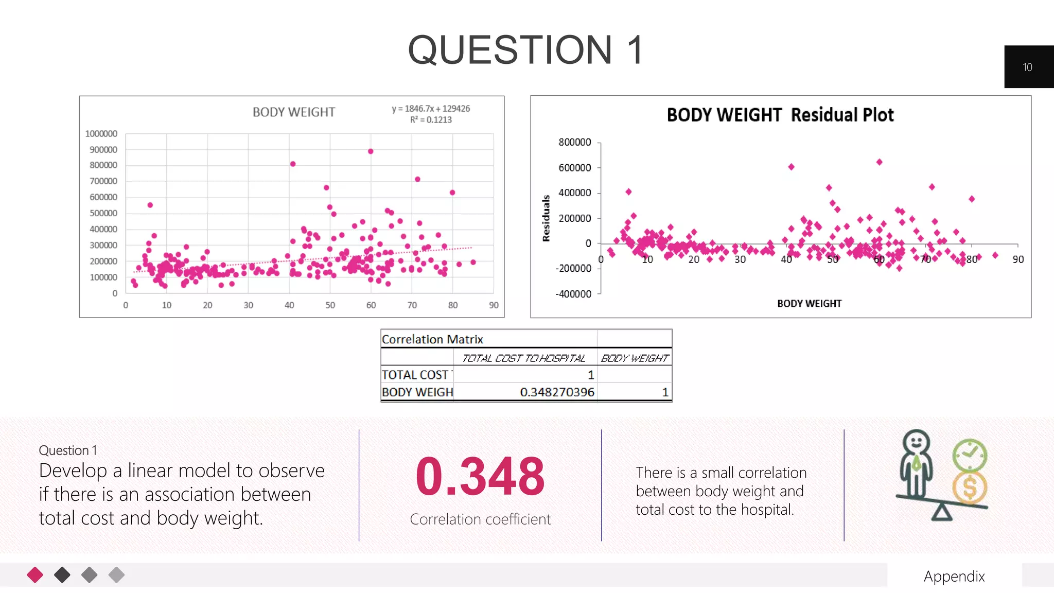 Mission hospital package pricing analysis | PPTX