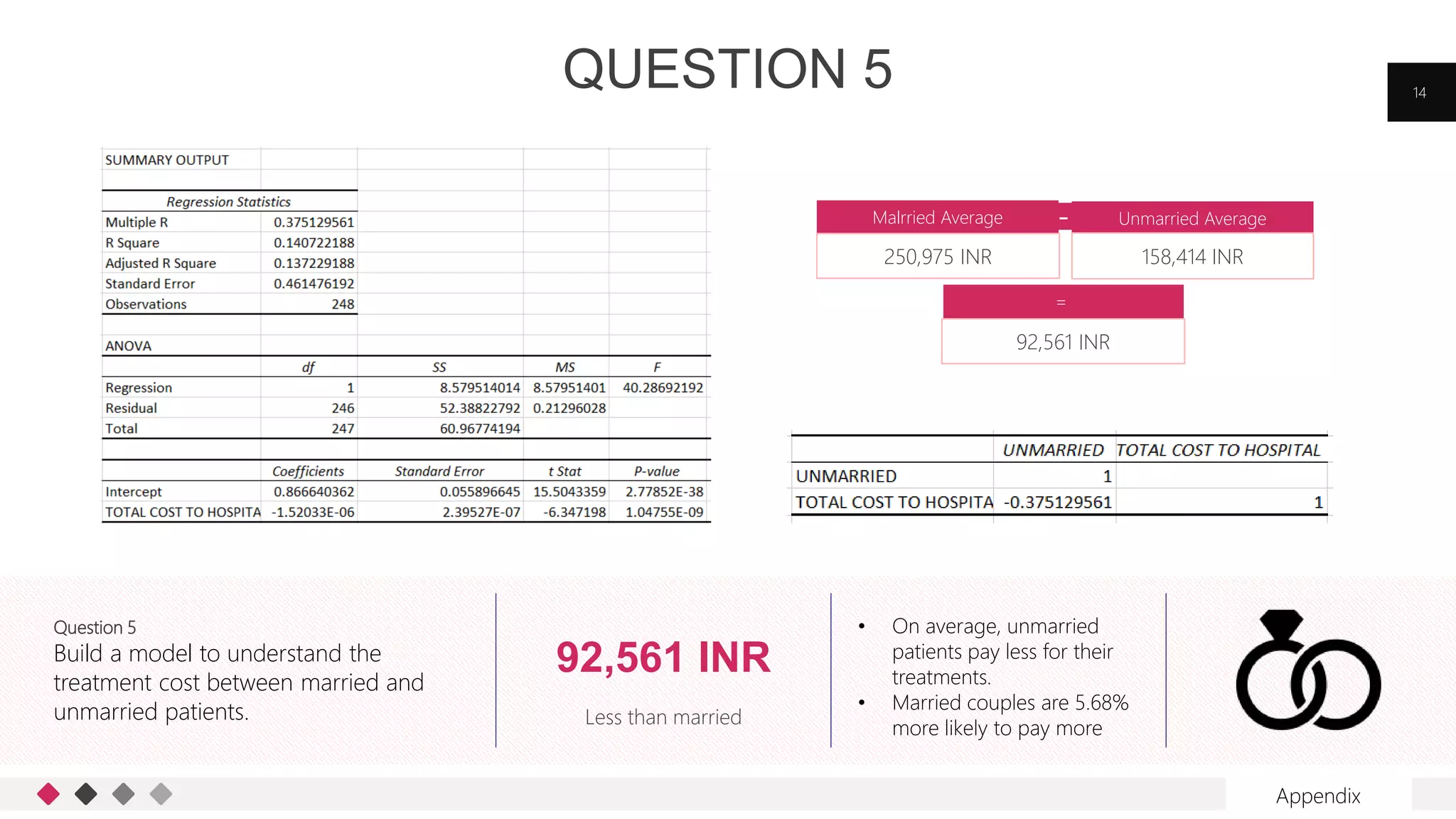 Mission hospital package pricing analysis | PPTX
