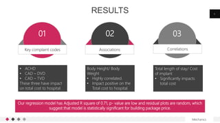 Mission hospital package pricing analysis | PPTX