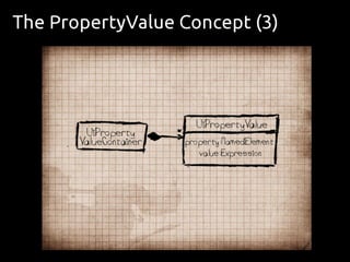 Mission: Impossible --- Purely declarative User Interface Modeling | PDF
