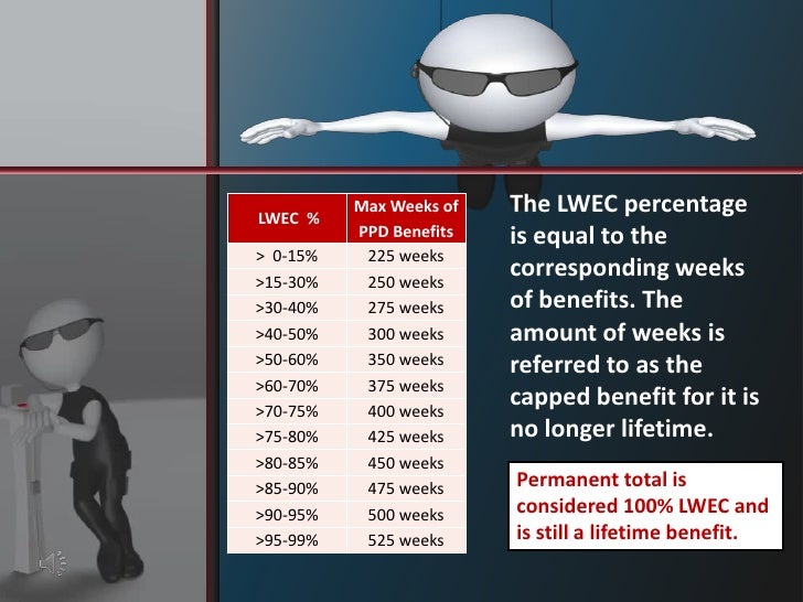 Learn the Disability Guidelines