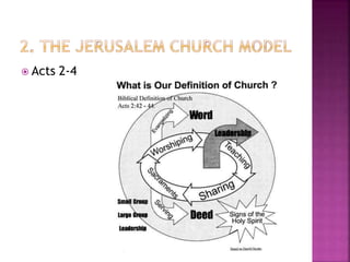 The Acts Mission Model | PPT