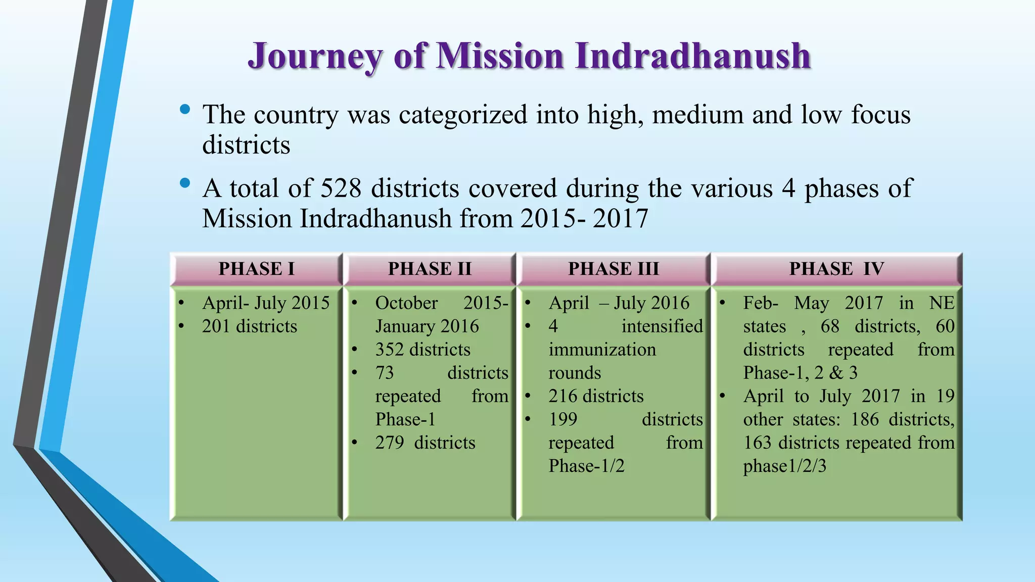 MISSION INDRADHANUSH.pptx