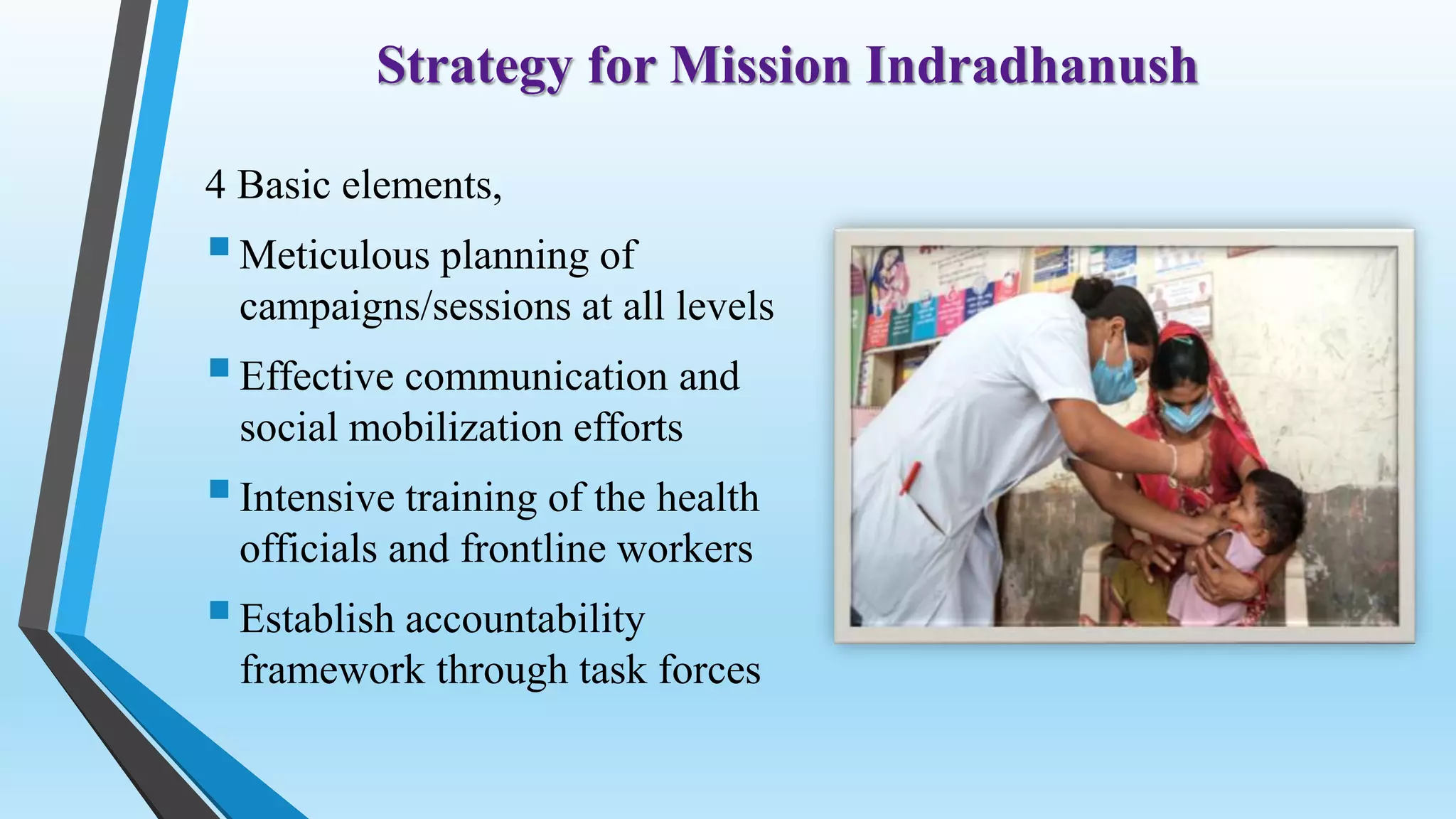 MISSION INDRADHANUSH.pptx