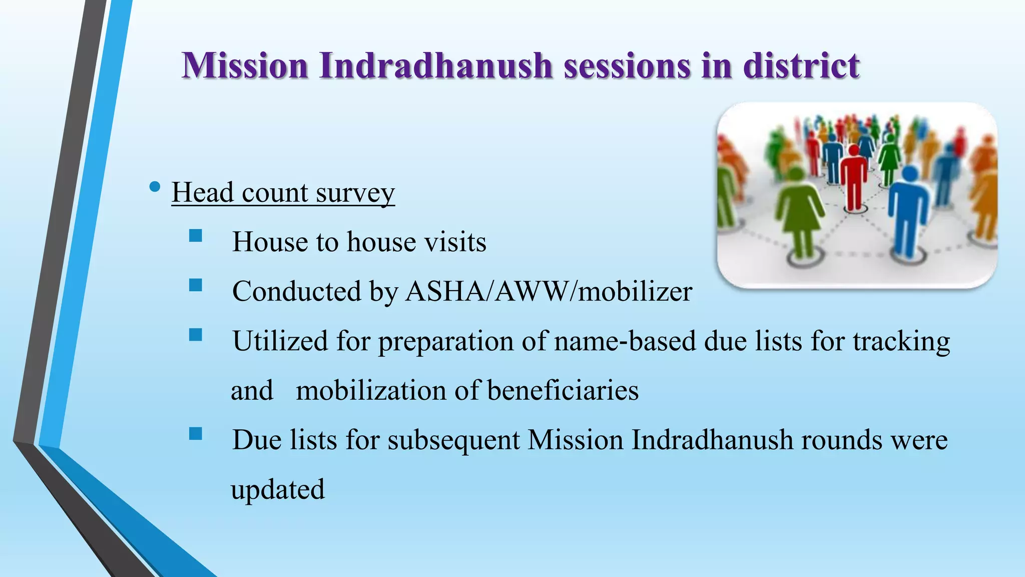 MISSION INDRADHANUSH.pptx