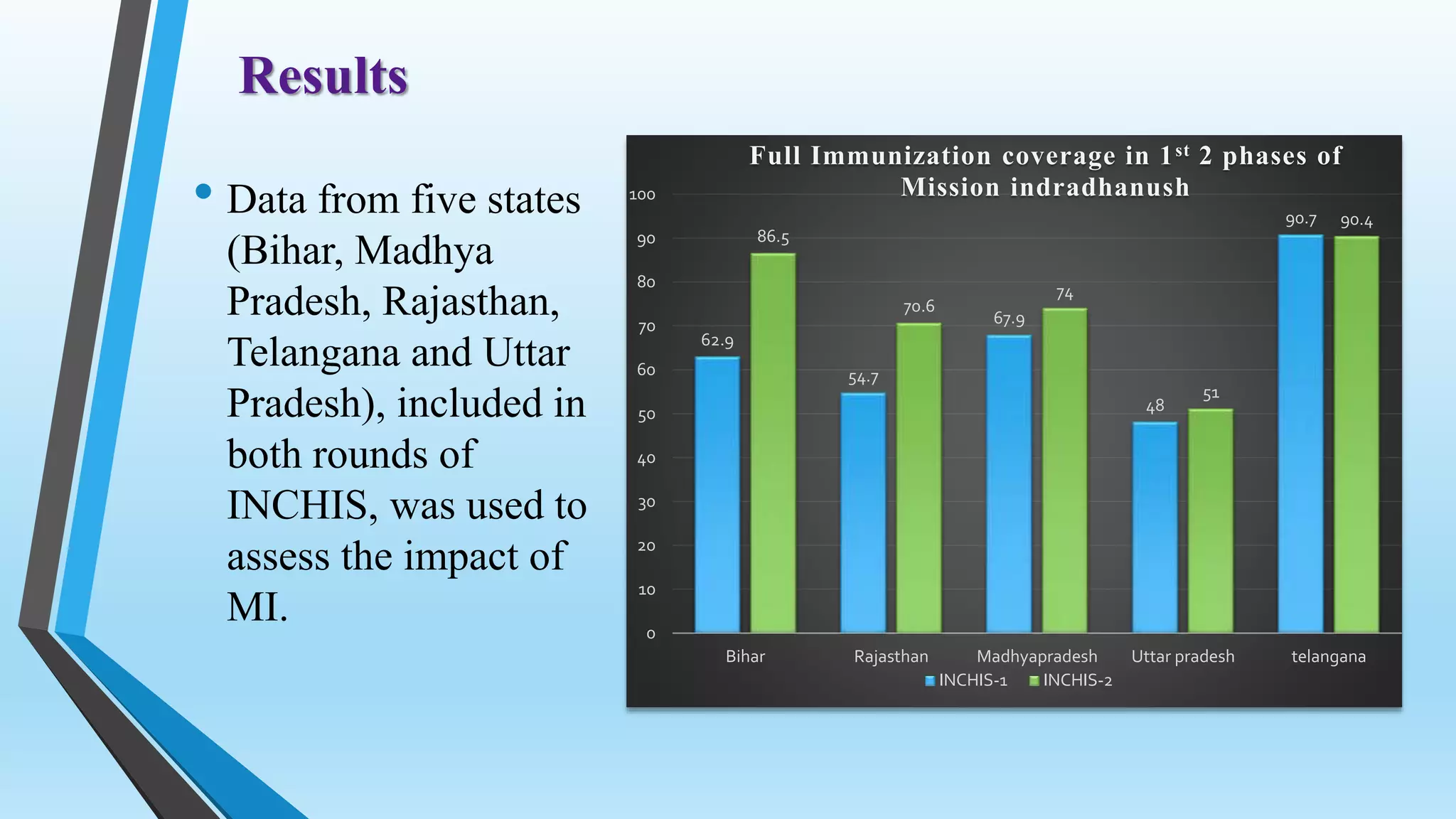 MISSION INDRADHANUSH.pptx