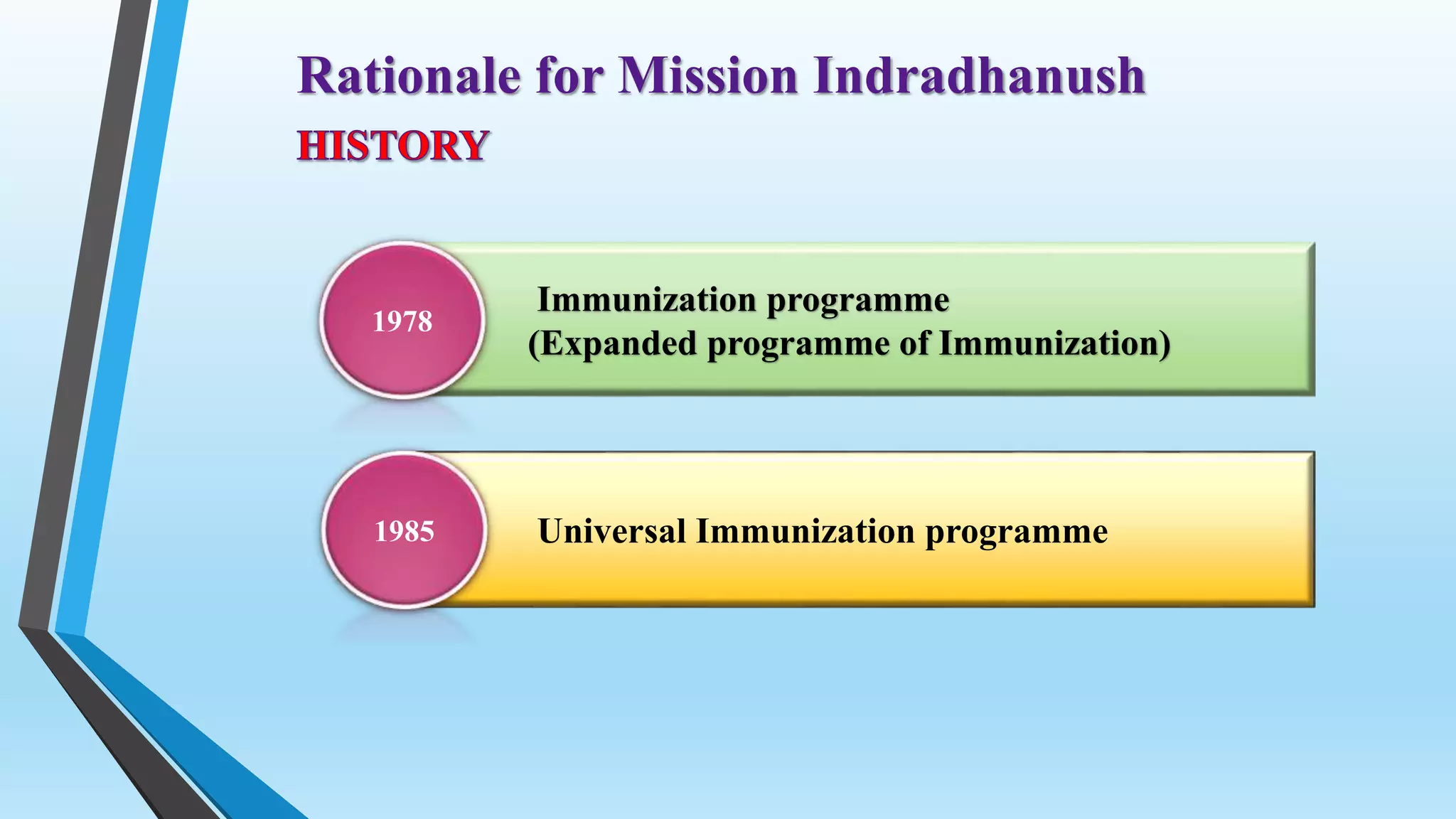 MISSION INDRADHANUSH.pptx