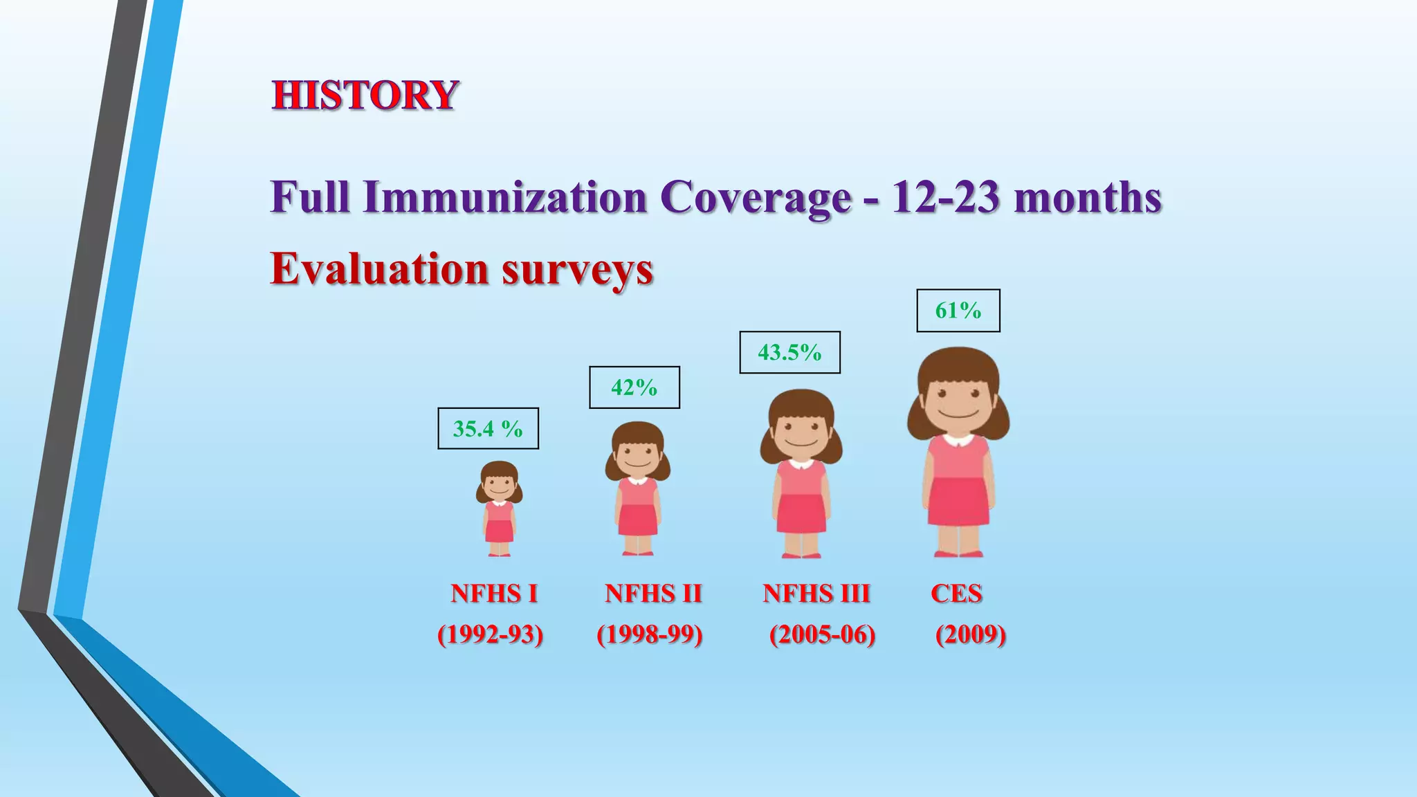 MISSION INDRADHANUSH.pptx