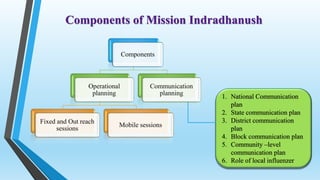 MISSION INDRADHANUSH.pptx