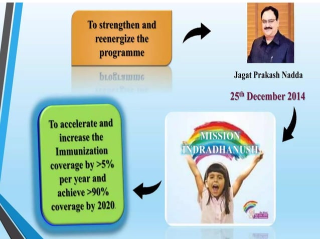 Mission Indradhanush.pdf