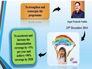 Mission Indradhanush Initiative by Goverment | PPTX