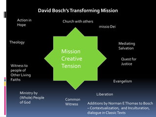 Mission in theological education (4) | PPTX