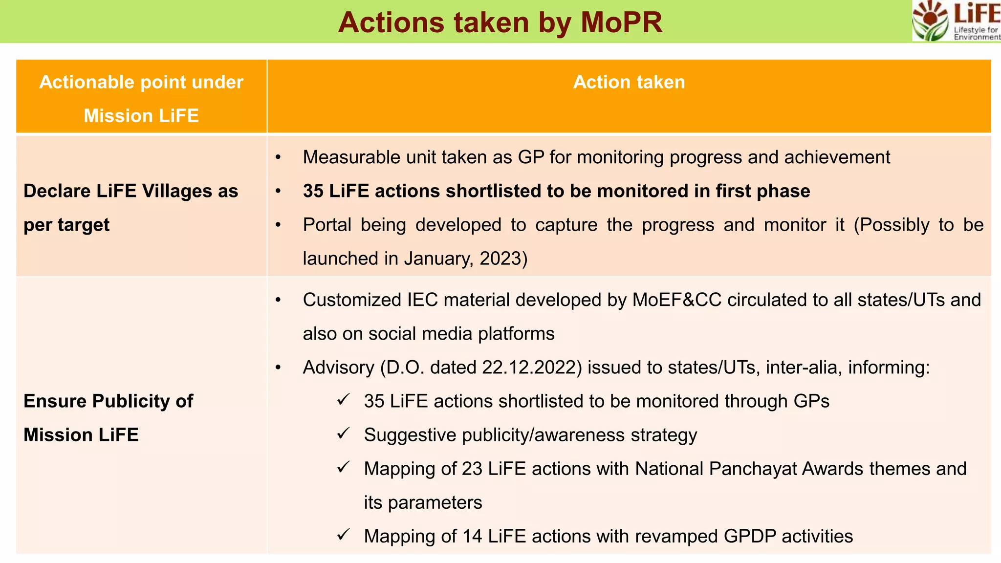 Mission LiFE-PPT.pptx