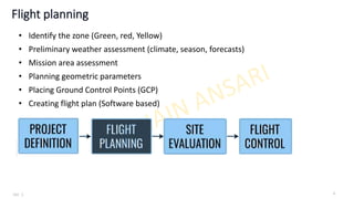 Mission planning.pptx