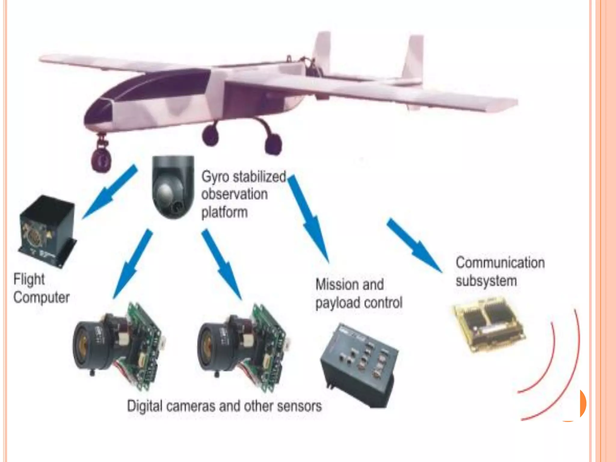 Mission planning and control for UAV's | PDF