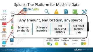 Mission Possible: Detect and Prevent CyberAttacks with Splunk and Palo ...