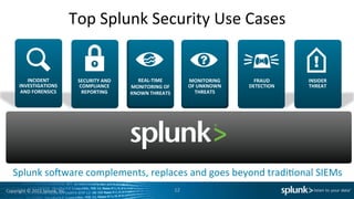 Mission Possible: Detect and Prevent CyberAttacks with Splunk and Palo ...