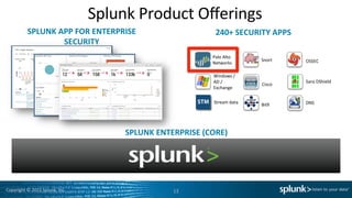 Mission Possible: Detect and Prevent CyberAttacks with Splunk and Palo ...