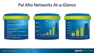 Mission possible splunk+paloaltonetworks_6_2015 | PPT