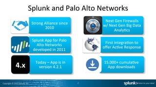 Mission possible splunk+paloaltonetworks_6_2015 | PPT