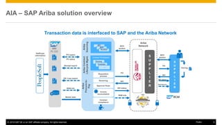 Mission Possible: You Can Achieve Touchless Invoice Processing | PPT