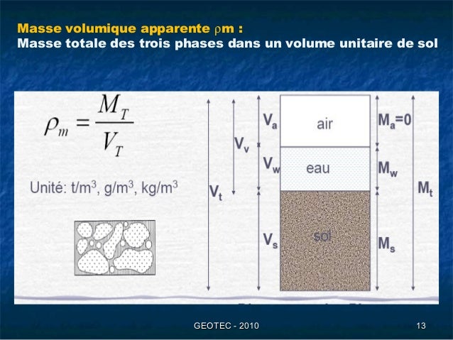 Missions geotechnques geotec