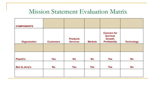 Mission statement.ppt strategic management | PPT