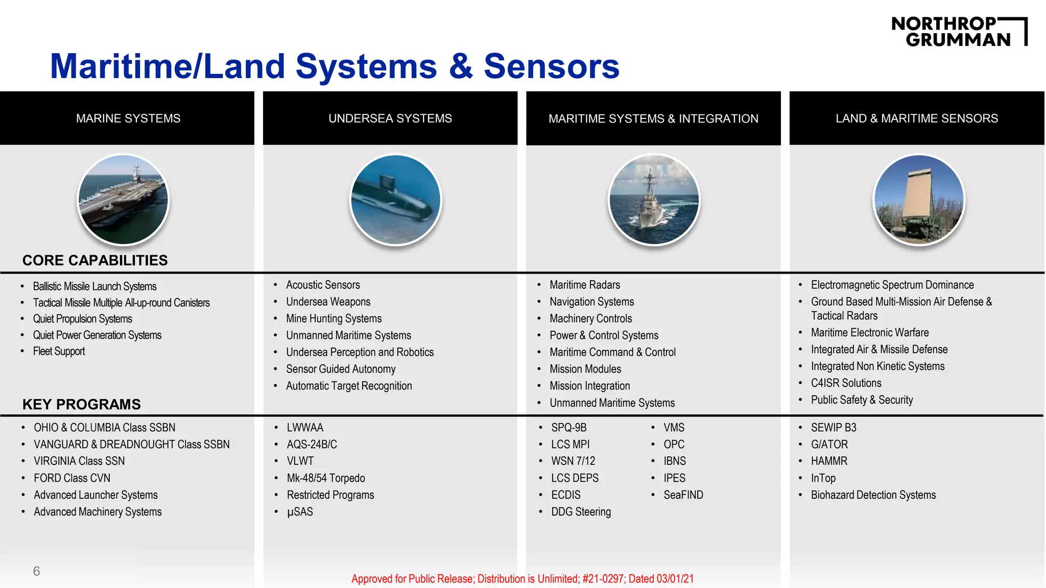 Mission Systems overview.pdf