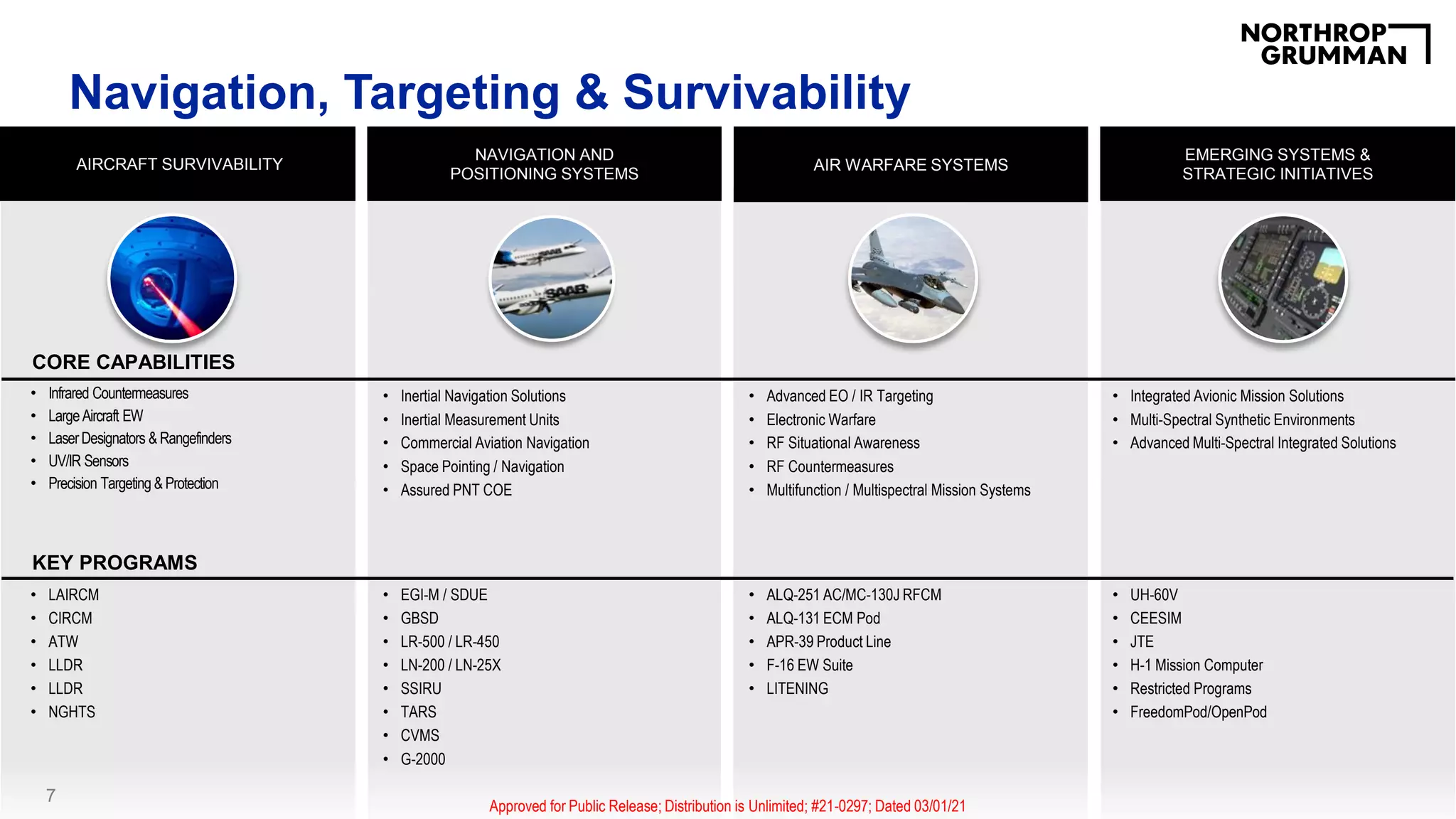Mission Systems overview.pdf