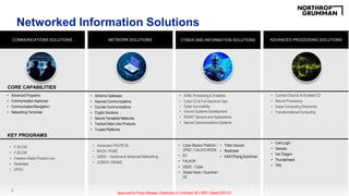 Mission Systems overview.pdf
