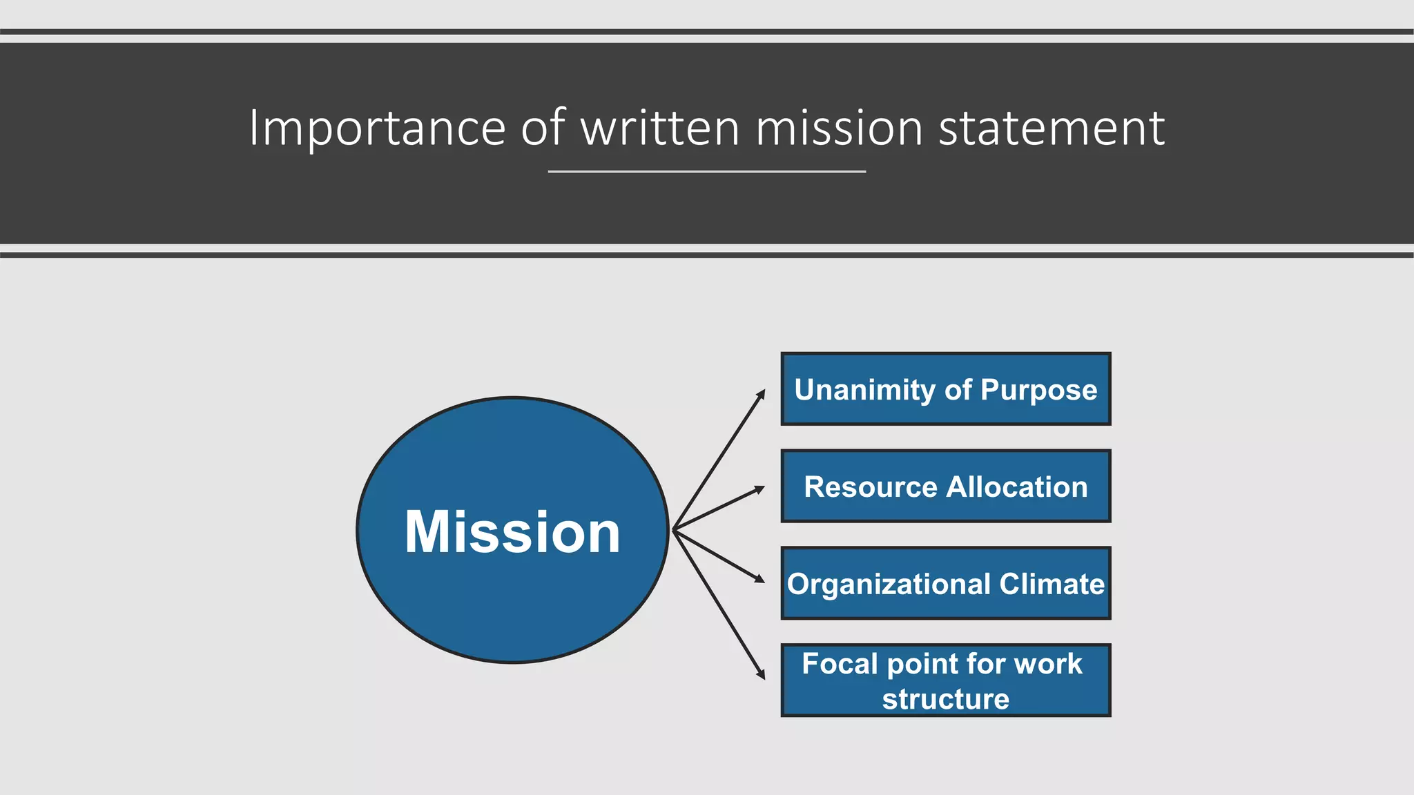 mission & vision.pptx