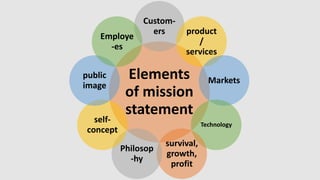 mission & vision.pptx