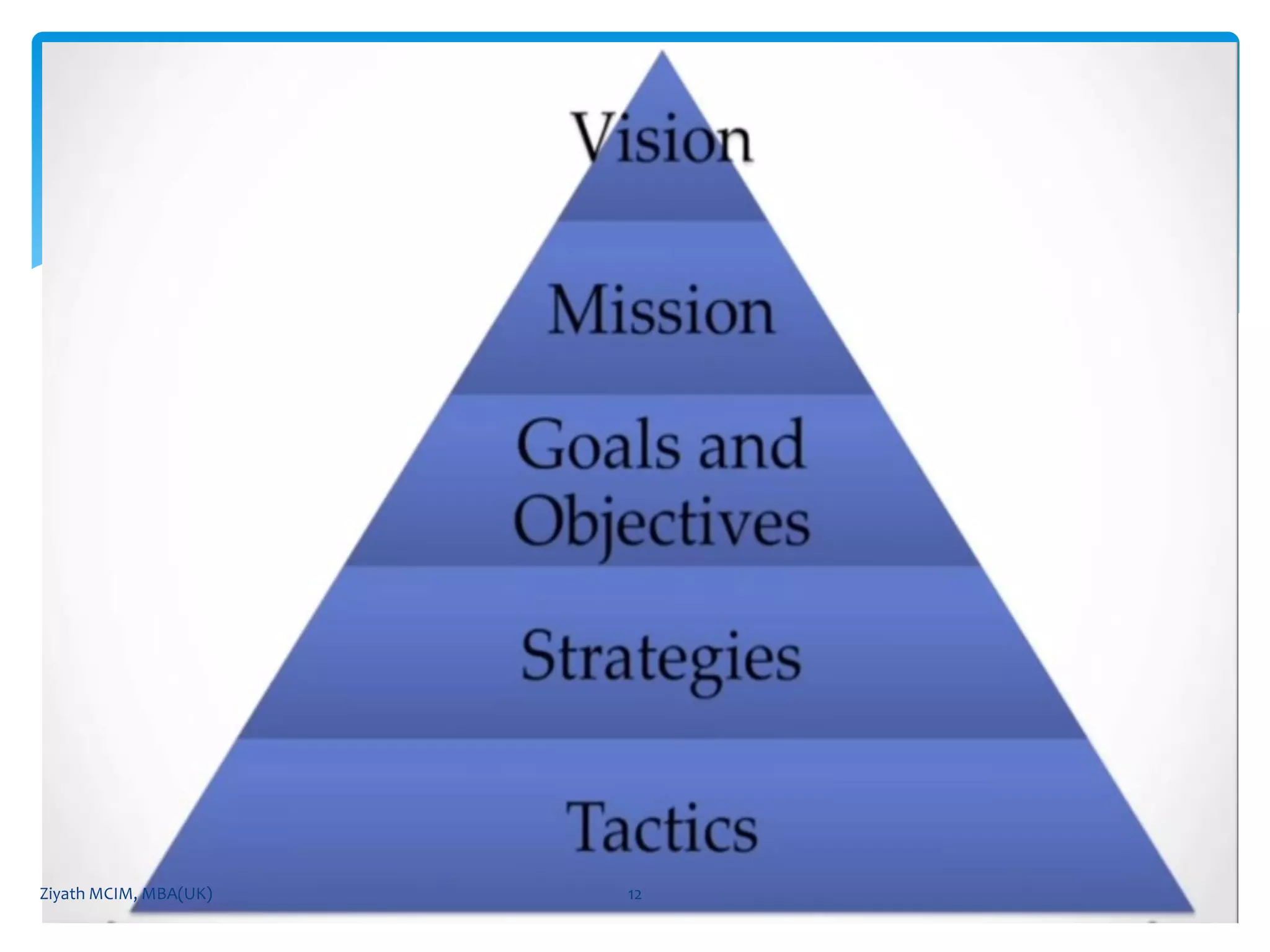 Mission vision and objectives slide 1 | PPT