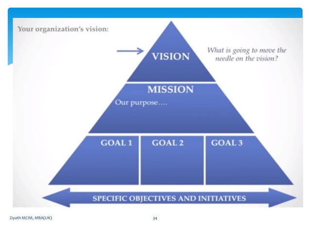 Mission vision and objectives slide 1 | PPT