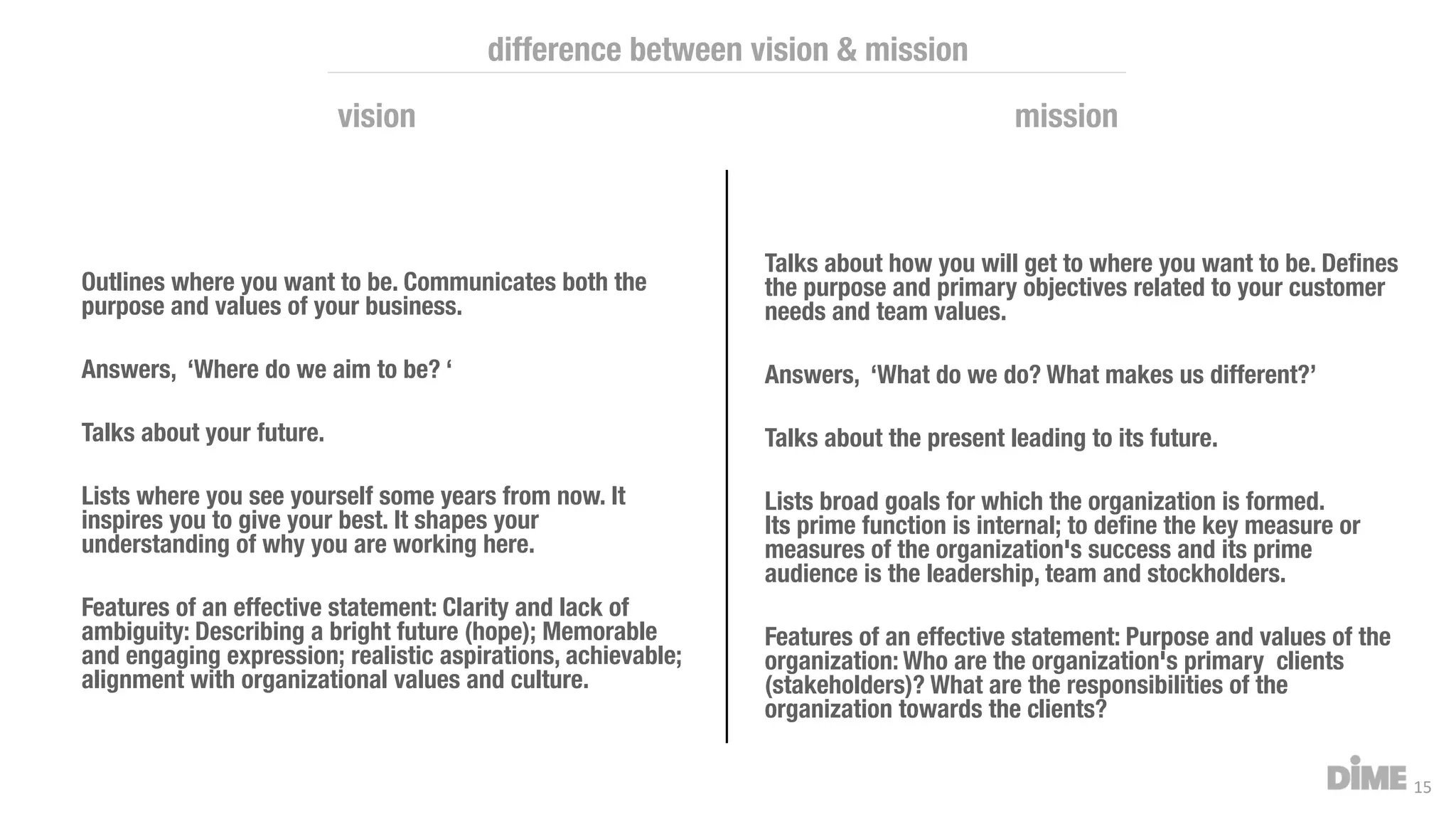 Building a vision + mission | PDF